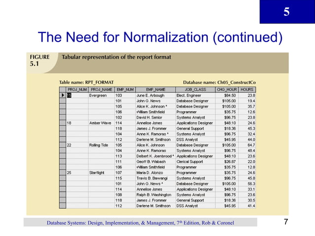 Chapter 5 Normalization Of Database Tablespdf Databases Computer