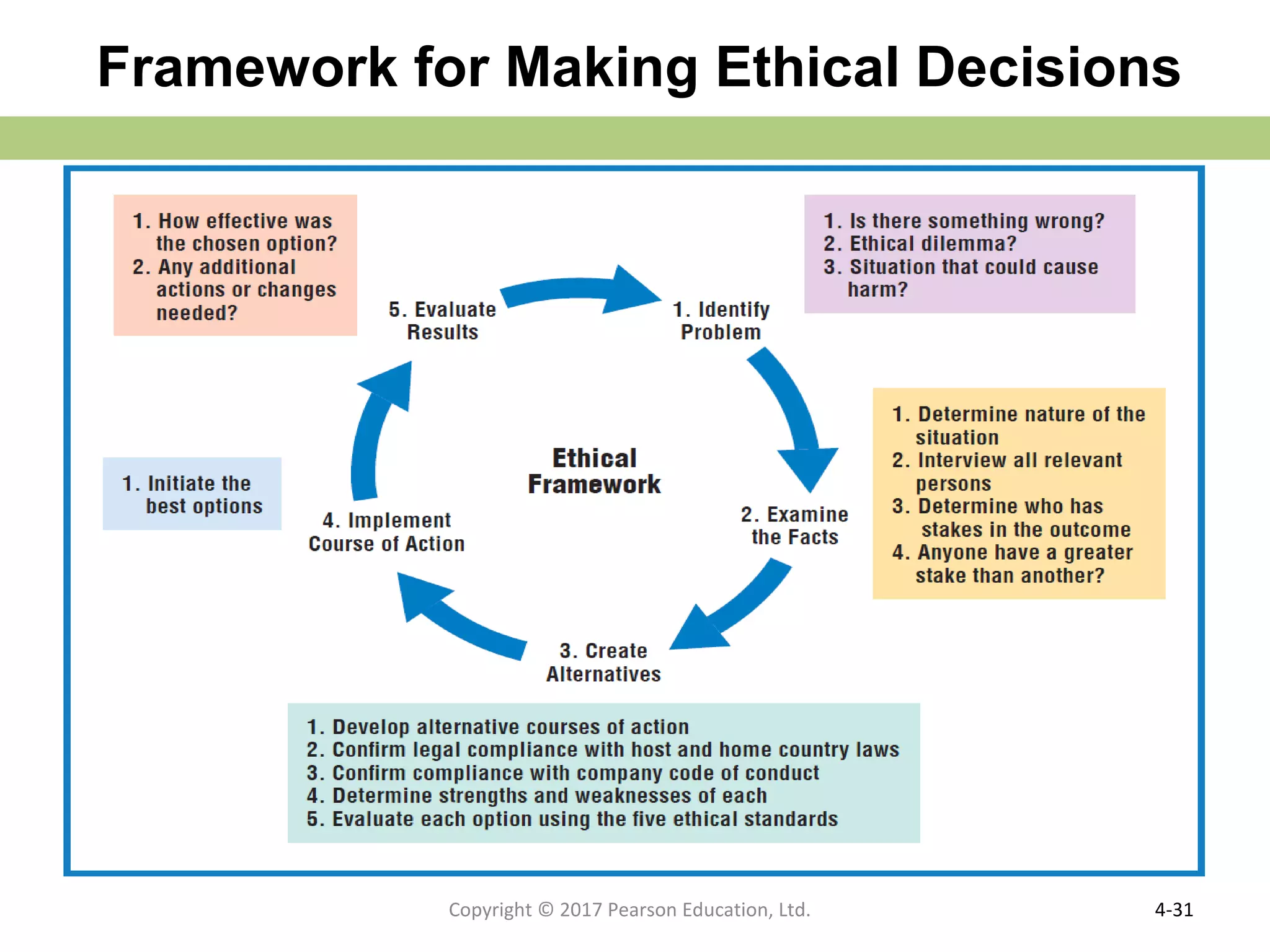 ETHICS | PPT