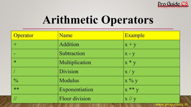 Chapter 5 Basic operators in programming | PPT