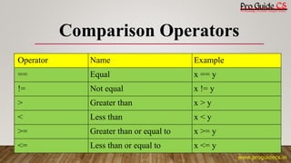 Chapter 5 Basic operators in programming | PPT