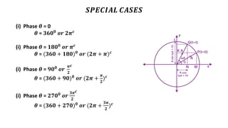 Chapter 5 - Oscillation.pptx