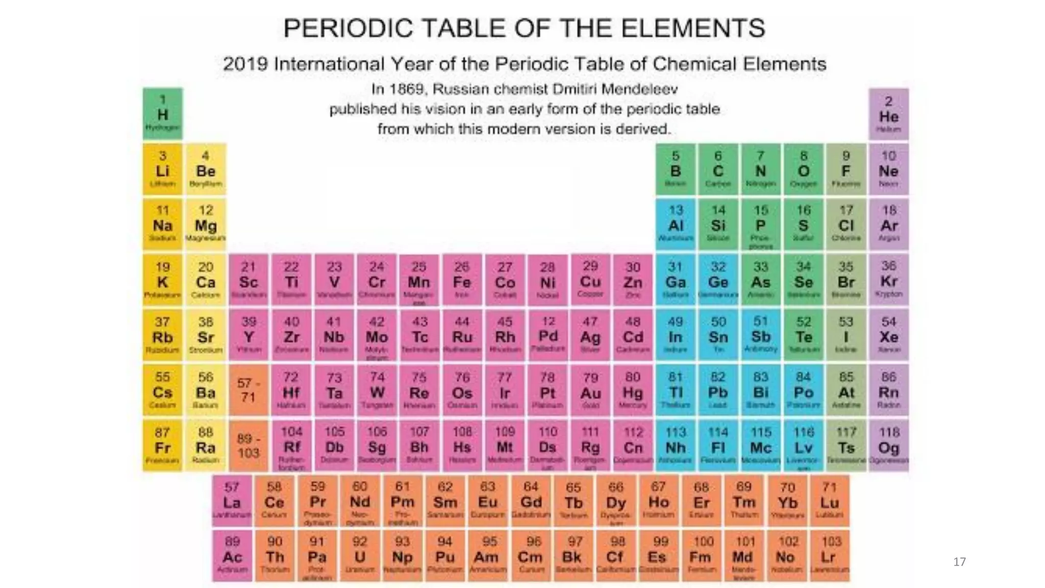 Chapter - 5, Periodic Classification of Elements, Science, Class 10 | PDF