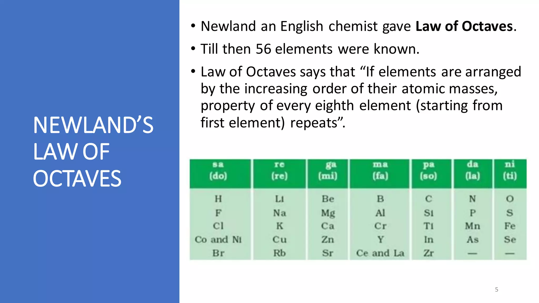 Chapter - 5, Periodic Classification of Elements, Science, Class 10 | PDF