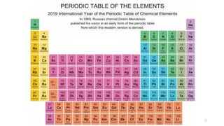 Chapter - 5, Periodic Classification of Elements, Science, Class 10 | PDF