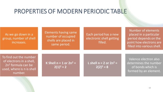 Chapter - 5, Periodic Classification of Elements, Science, Class 10 | PDF