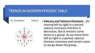 Chapter - 5, Periodic Classification of Elements, Science, Class 10 | PDF