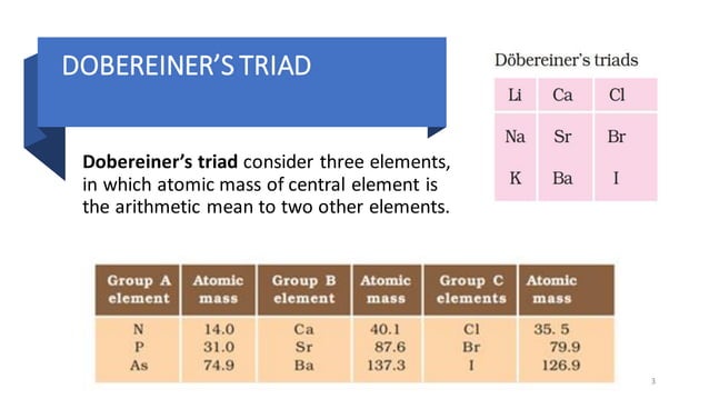 Chapter 5 Periodic Classification Of Elements Science Class 10 Pdf