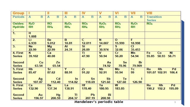 Chapter - 5, Periodic Classification of Elements, Science, Class 10 | PDF