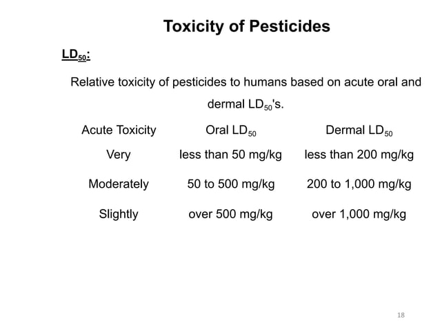 Chapter 5 - Pesticides.pdf | Brain and Nervous System Disorders | Diseases and Conditions