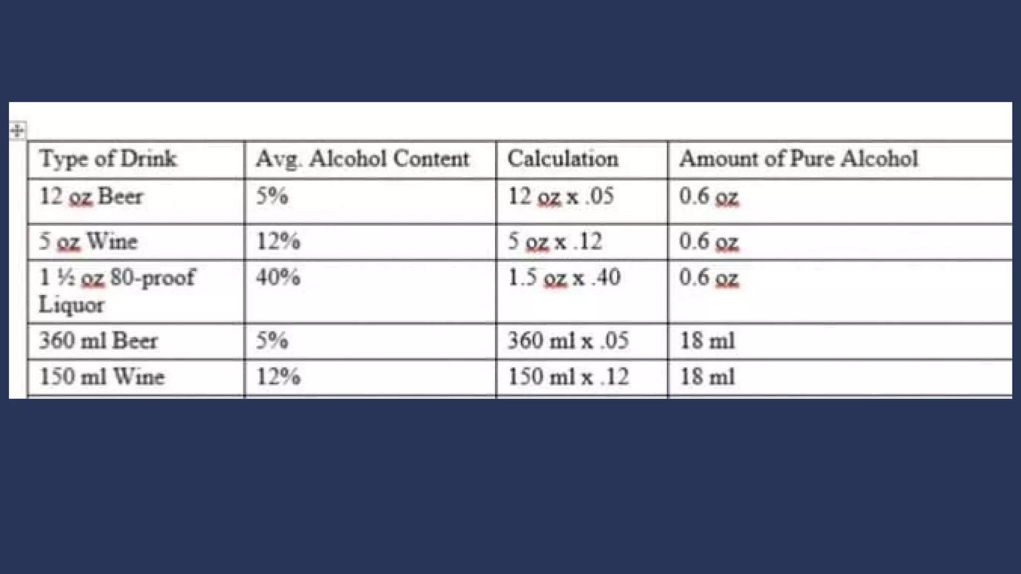 Chapter 5- Physiology of Alcohol -Final.pdf