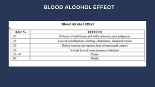 Chapter 5- Physiology of Alcohol -Final.pdf