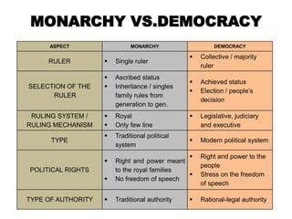 Power and Authority | PPTX