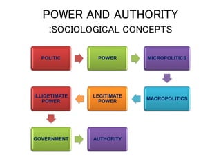Power and Authority | PPTX