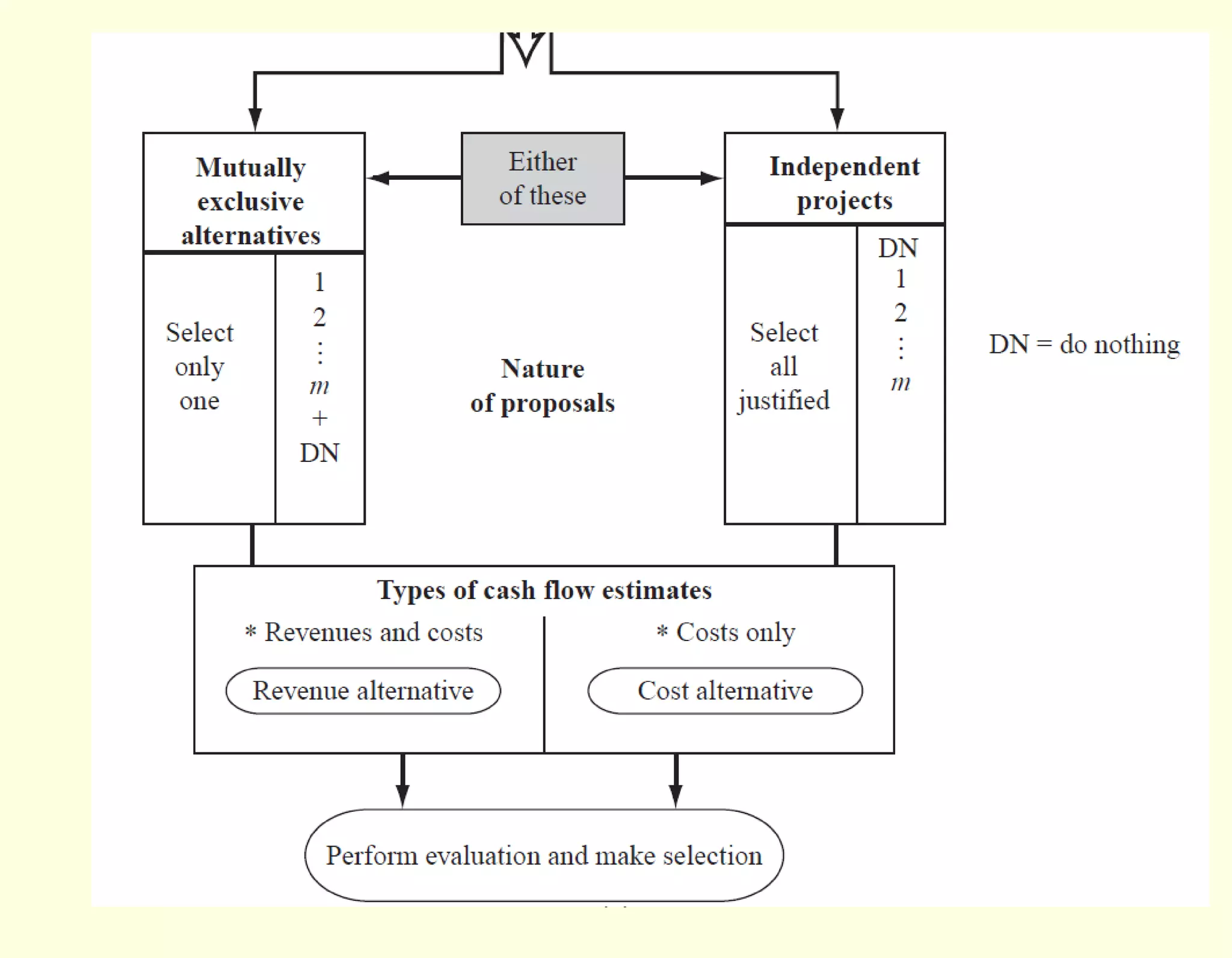 Chapter 5 present worth analysis -with examples | PPT