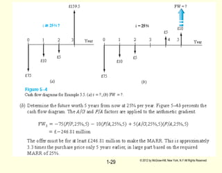 Chapter 5 present worth analysis -with examples | PPT