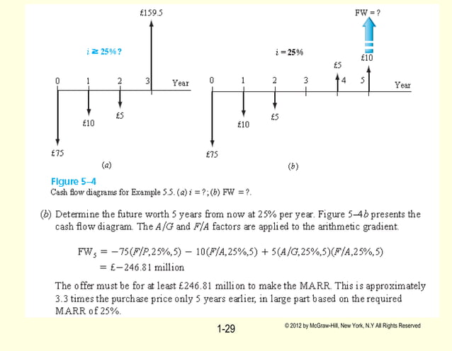 Chapter 5 present worth analysis -with examples | PPT