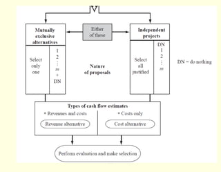 Chapter 5 present worth analysis -with examples | PPT