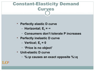 Chapter 5 price elasticity | PPT