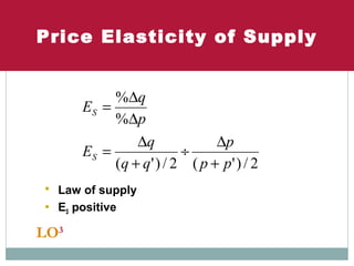 Chapter 5 price elasticity | PPT