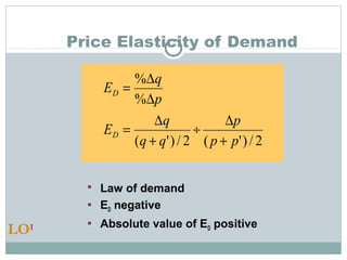 Chapter 5 price elasticity | PPT