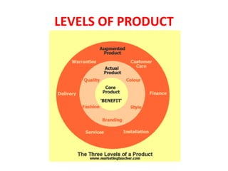 Chapter 5 Product Strategy | PPTX