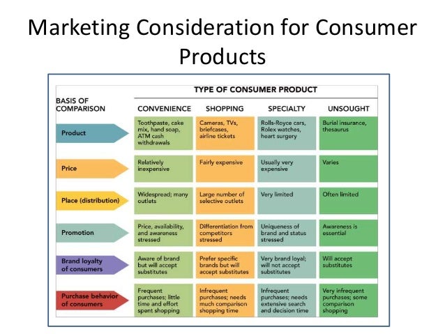 Chapter 5 Product Strategy