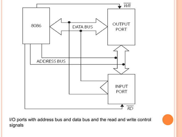 Chapter 5 programming concepts iv | PPT | Free Download