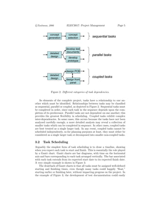 Chapter5 project-management | PDF