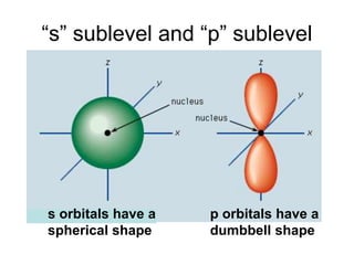 general chemistry - -Quantum Numbers.ppt