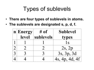 general chemistry - -Quantum Numbers.ppt