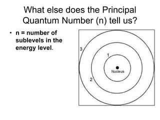 general chemistry - -Quantum Numbers.ppt