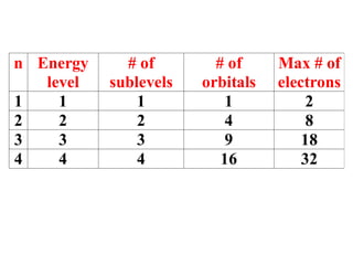 general chemistry - -Quantum Numbers.ppt