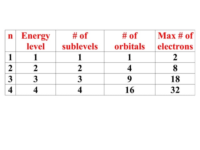 general chemistry - -Quantum Numbers.ppt