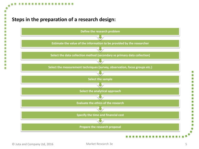 Chapter 5 - Research design and proposal.ppt