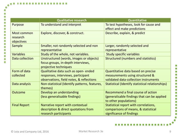 Chapter 5 - Research design and proposal.ppt