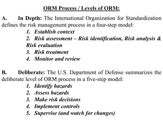Chapter 5 - Risk Management - 2nd Semester - M.Com - Bangalore ...