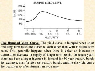 Chapter 4 - Risk Management - 2nd Semester - M.Com - Bangalore ...