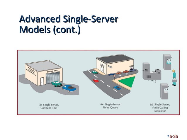 Chapter 5 service design | PPT | Business | Business and Finance