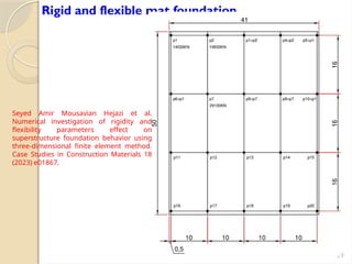 Chapter 5 - Sessions 1 foundation engineering.pptx