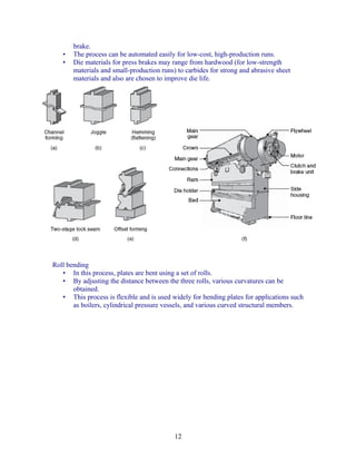 Chapter5 sheet metal forming | DOC