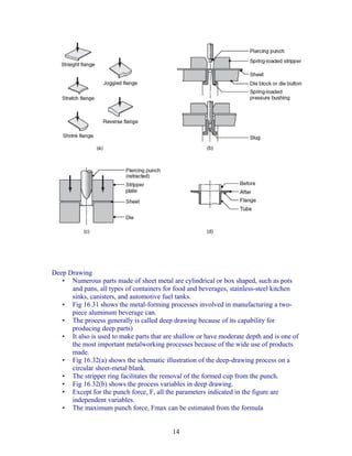 Chapter5 sheet metal forming | DOC