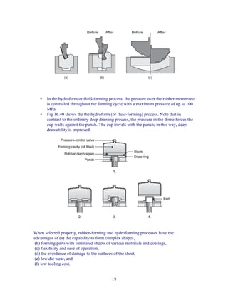 Chapter5 sheet metal forming | DOC