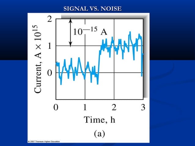 Chapter 5 -_signal_to_noise | PPT