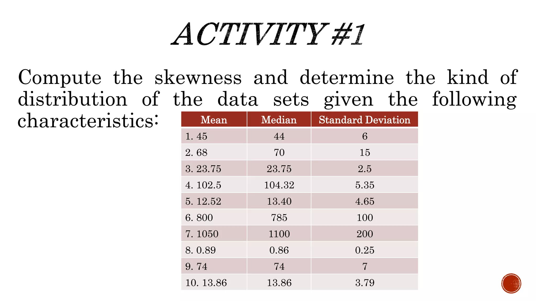 Chapter 5 Skewness Of Random Variable Pptx Consumer Electronics