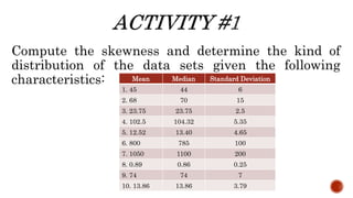 Chapter 5 skewness of random variable | PPTX