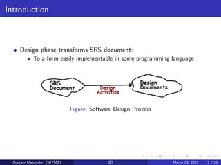 Chapter 5 software design | PDF