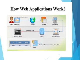 Chapter 5 - SQL-Injection-NK.pdf | Databases | Computer Software and Applications