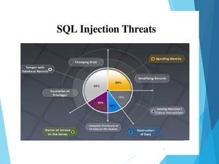 Chapter 5 - SQL-Injection-NK.pdf | Databases | Computer Software and ...