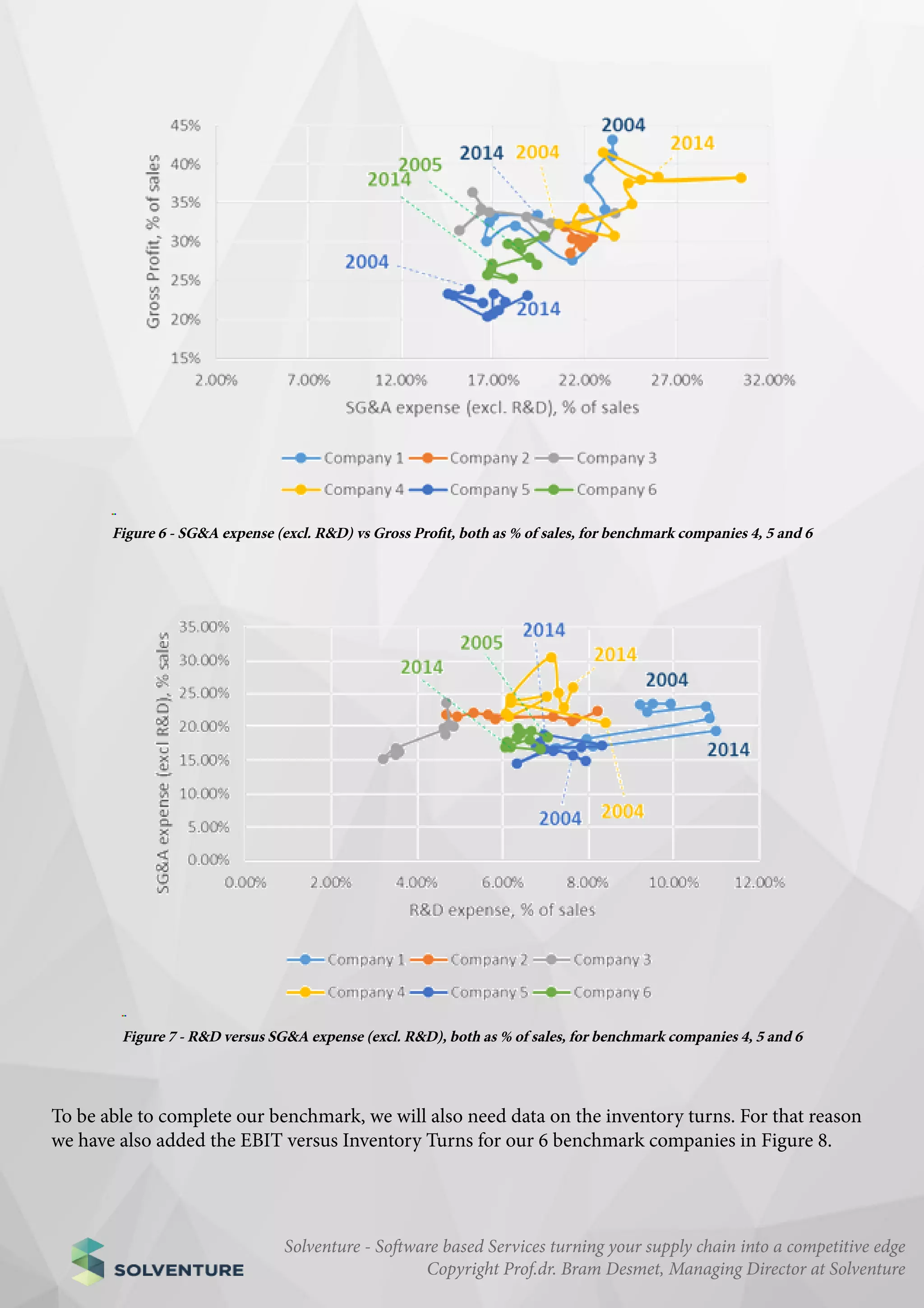 Chapter 5 - Strategic Benchmarking in the Supply Chain Triangle | PDF
