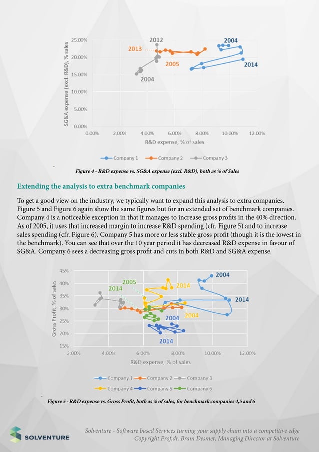 Chapter 5 - Strategic Benchmarking in the Supply Chain Triangle | PDF